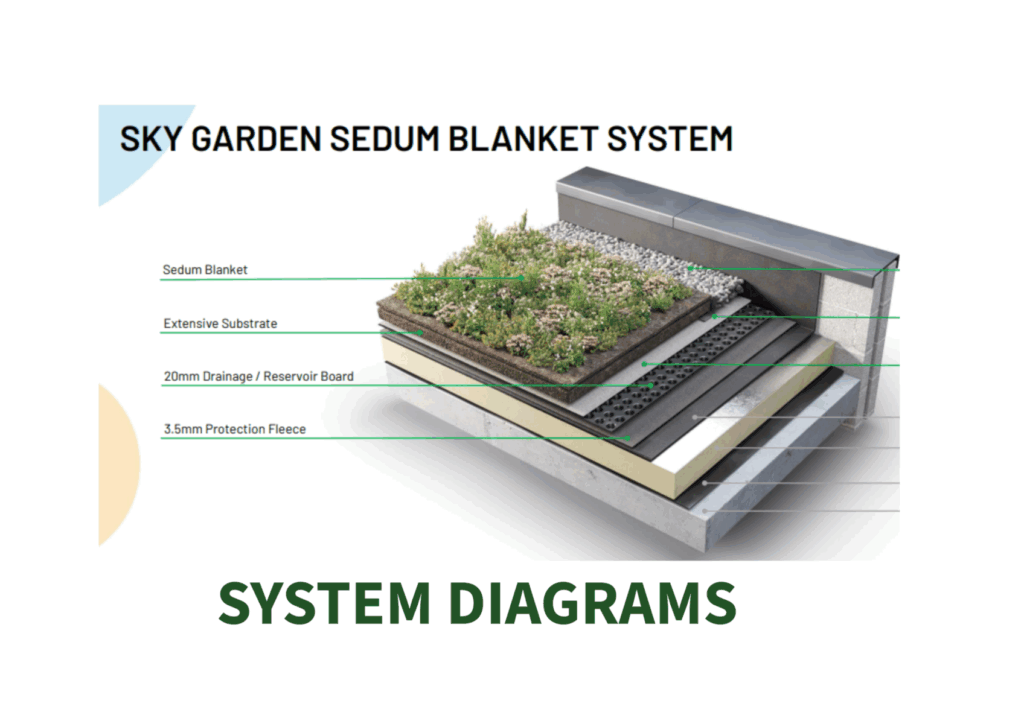 Green Wall | Sky Garden